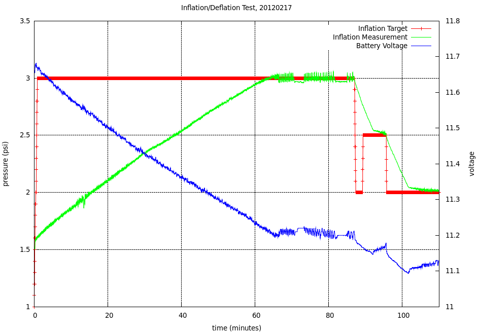 Inflator Kite Test | Kiteboat Project